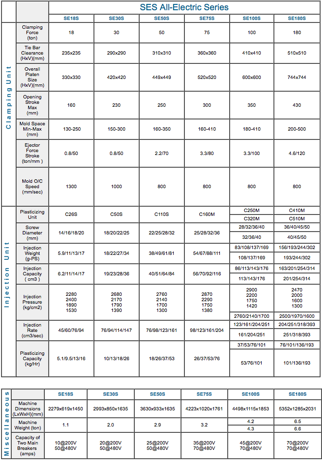 Legacy SES Specs Metric Units - Sumitomo (SHI) Demag North America