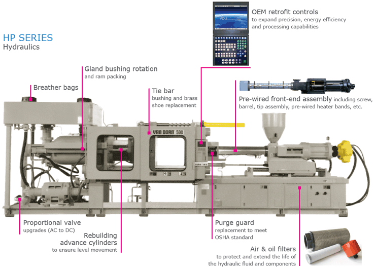 Examples by Model - Sumitomo (SHI) Demag North America